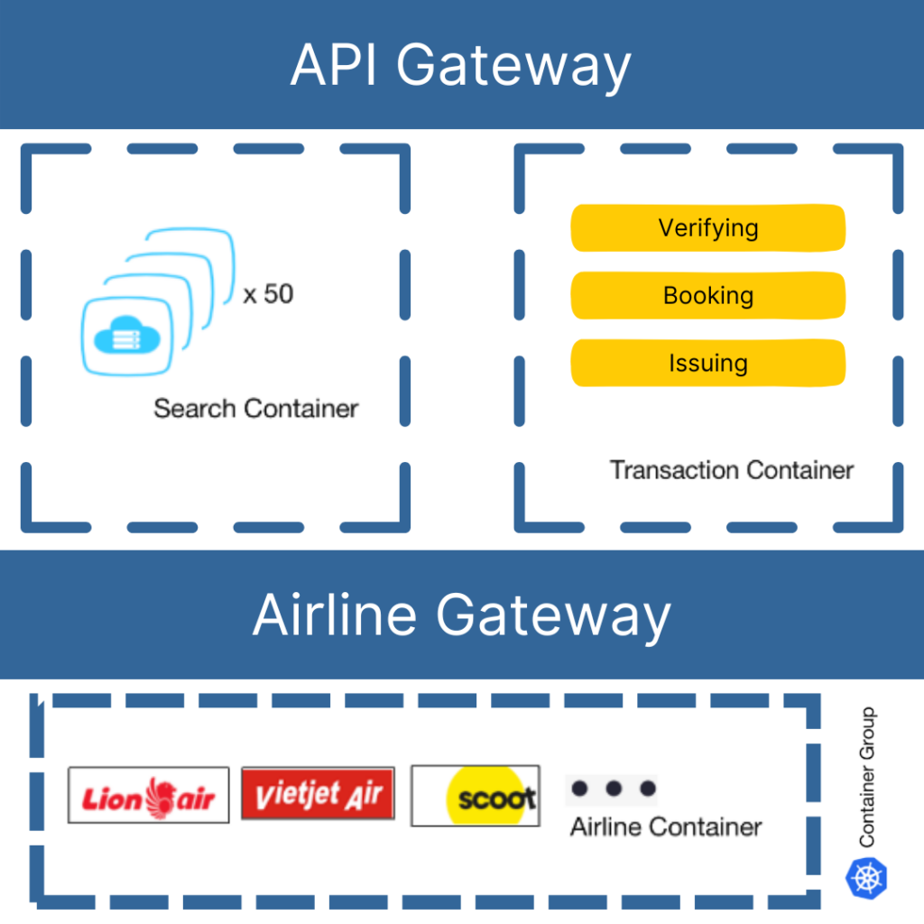 Reinforcing Resilience: Tips for building high performance architecture ...